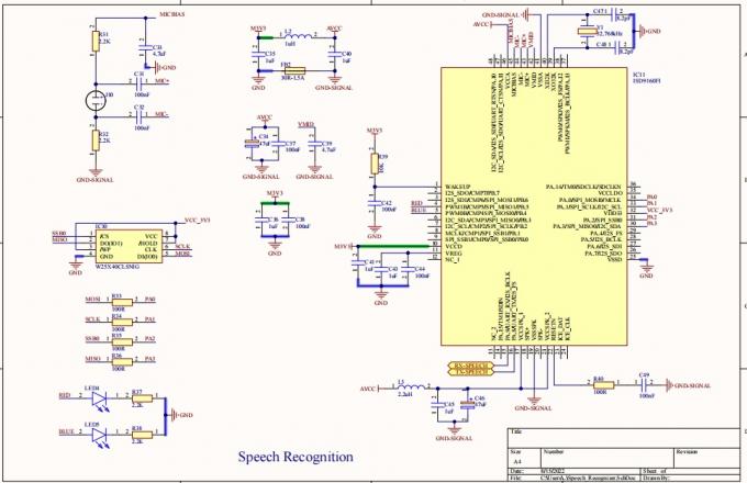 Advanced STM32-Based Smart Greenhouse Control System Ble/WiFi Enabled