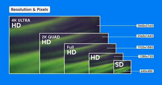 High Definition Audio And Video Processing Technology Solution With ...